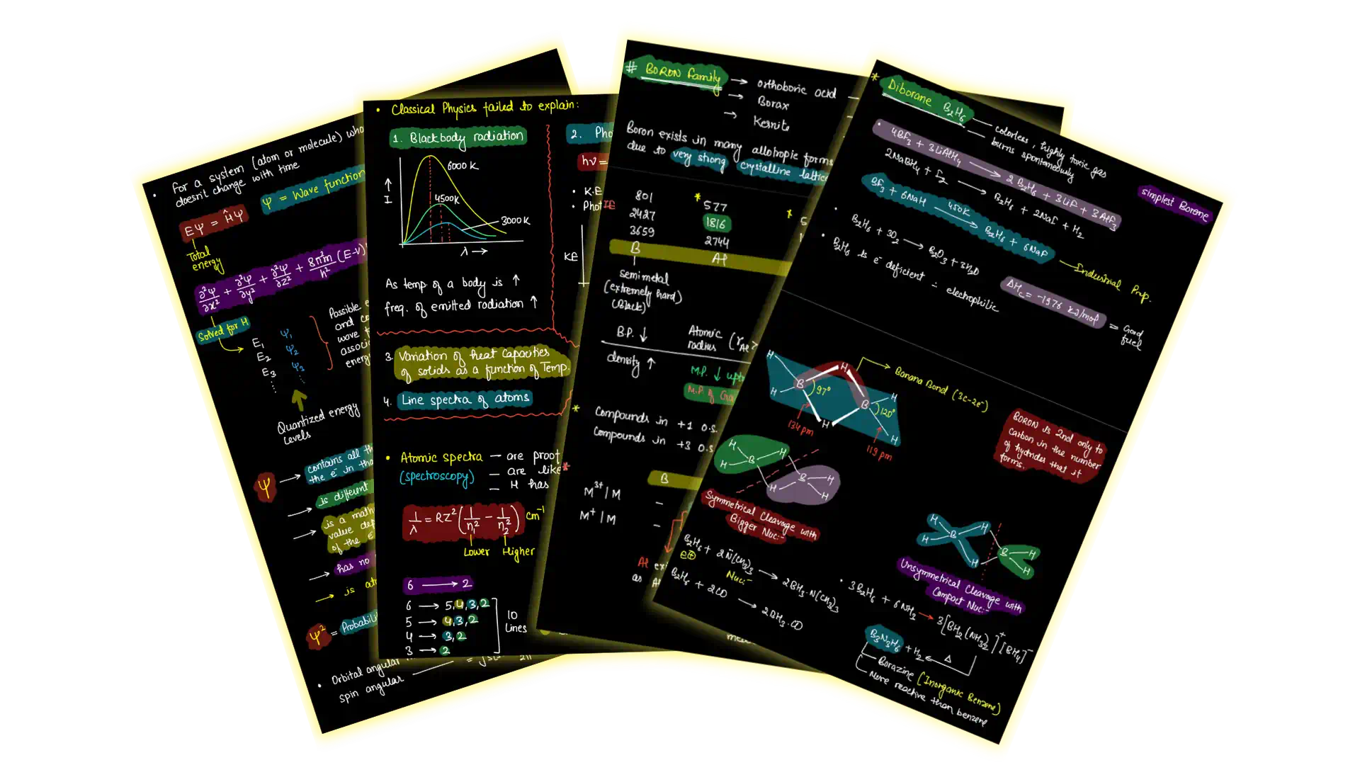Atomic Structure Handwritten Notes PDF — Class 11 | JEE & NEET | Canvas ...
